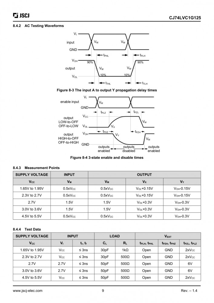 CJ74LVC1G125 datasheet page 9