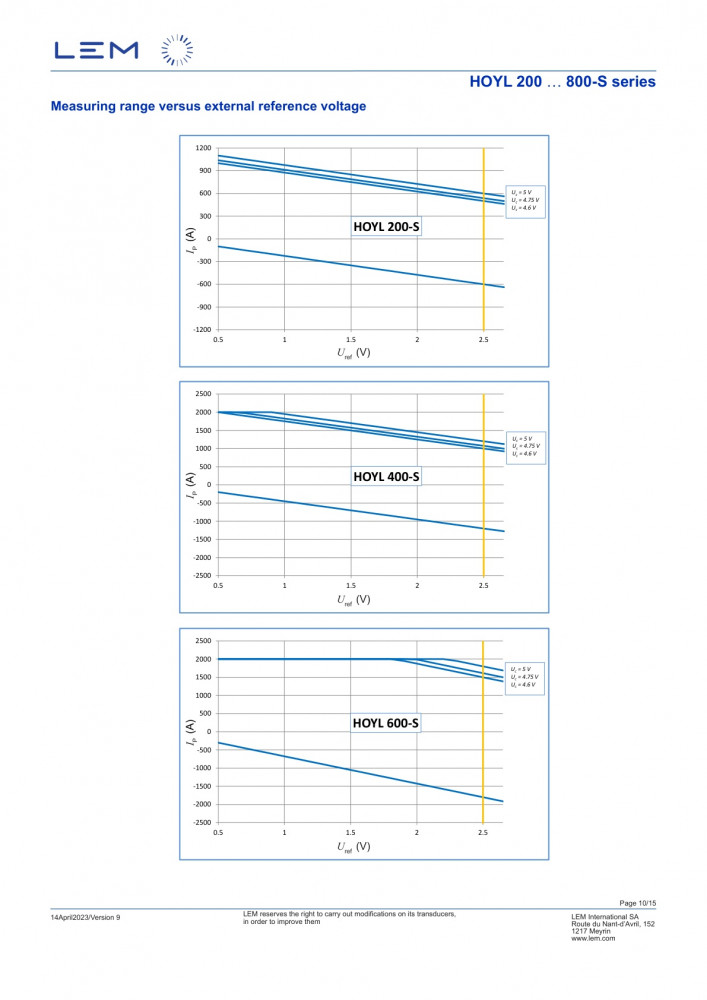 HOYL-S datasheet page 10