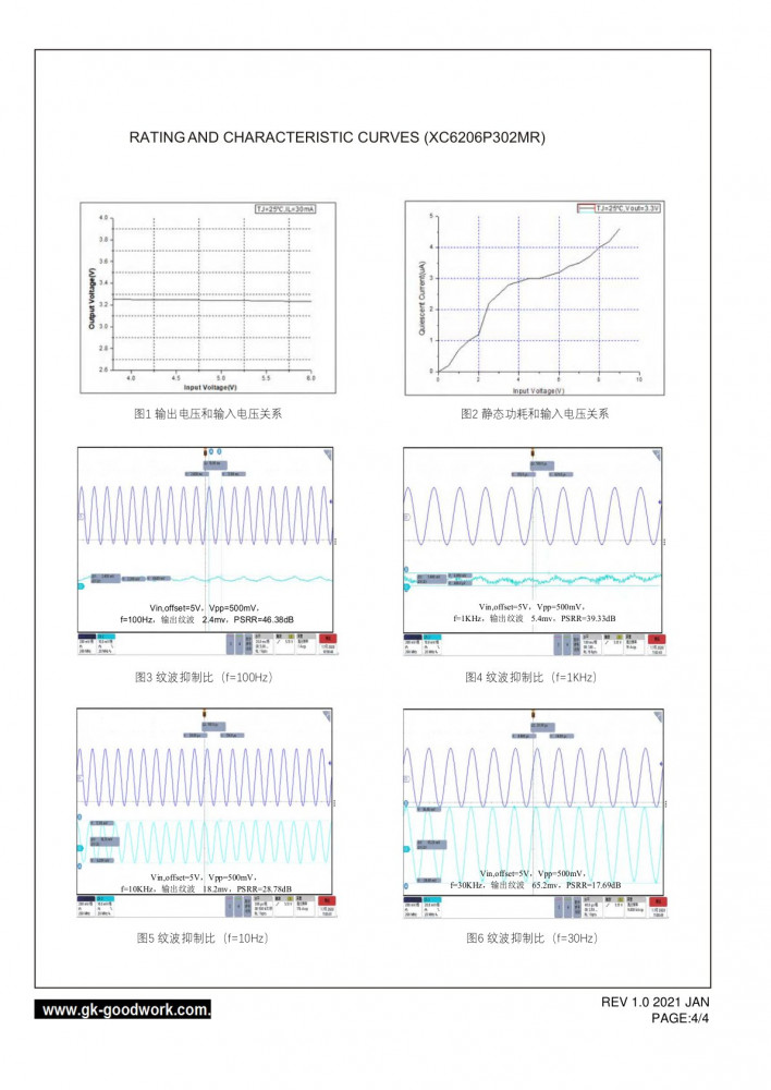 XC6206P302MR-GK datasheet page 4