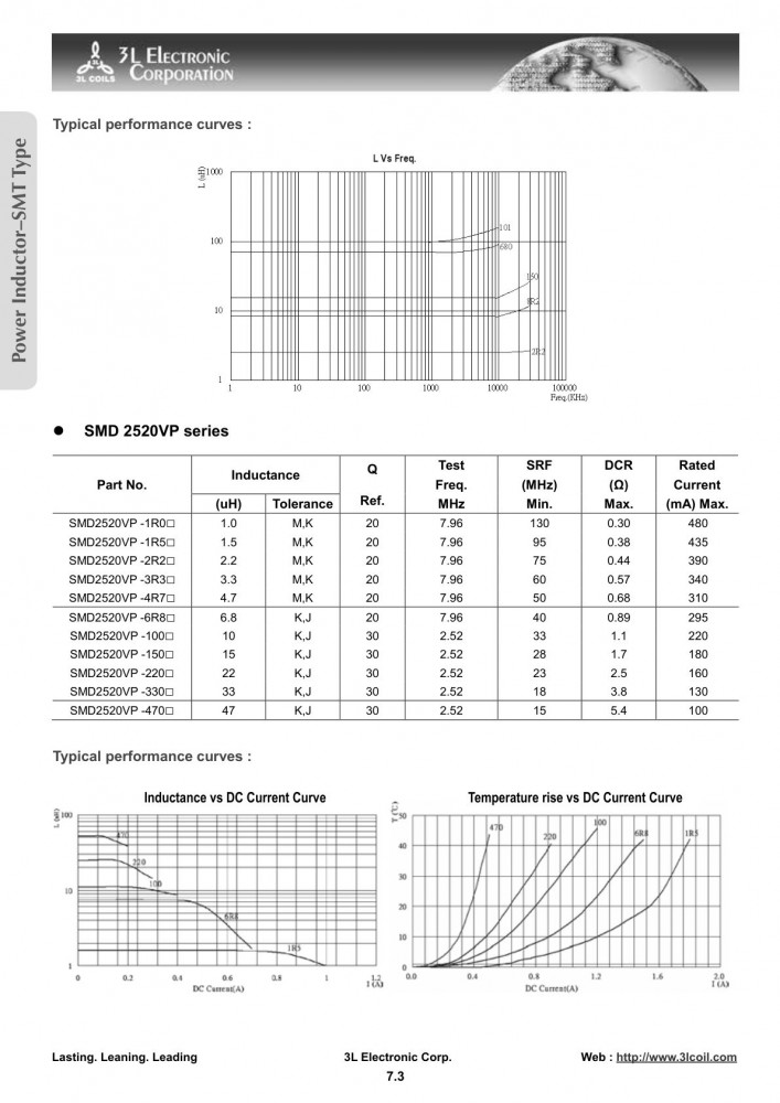 3L COILS SMD series datasheet, page 4