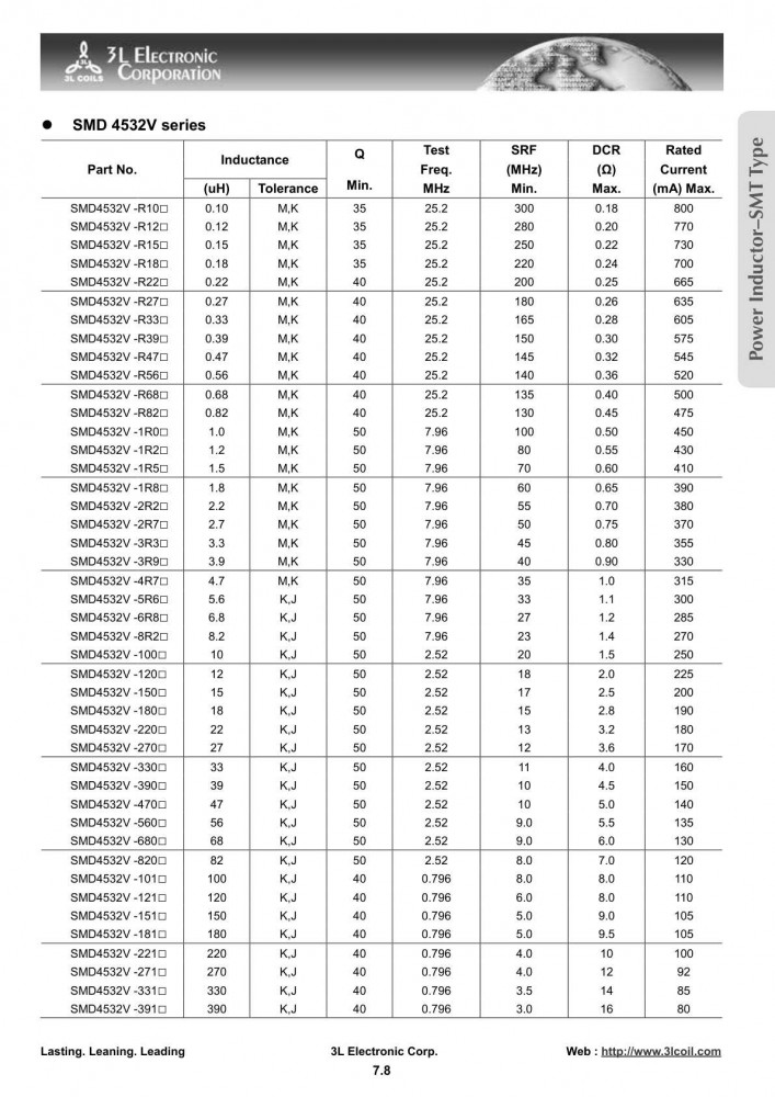 3L COILS SMD series datasheet, page 9