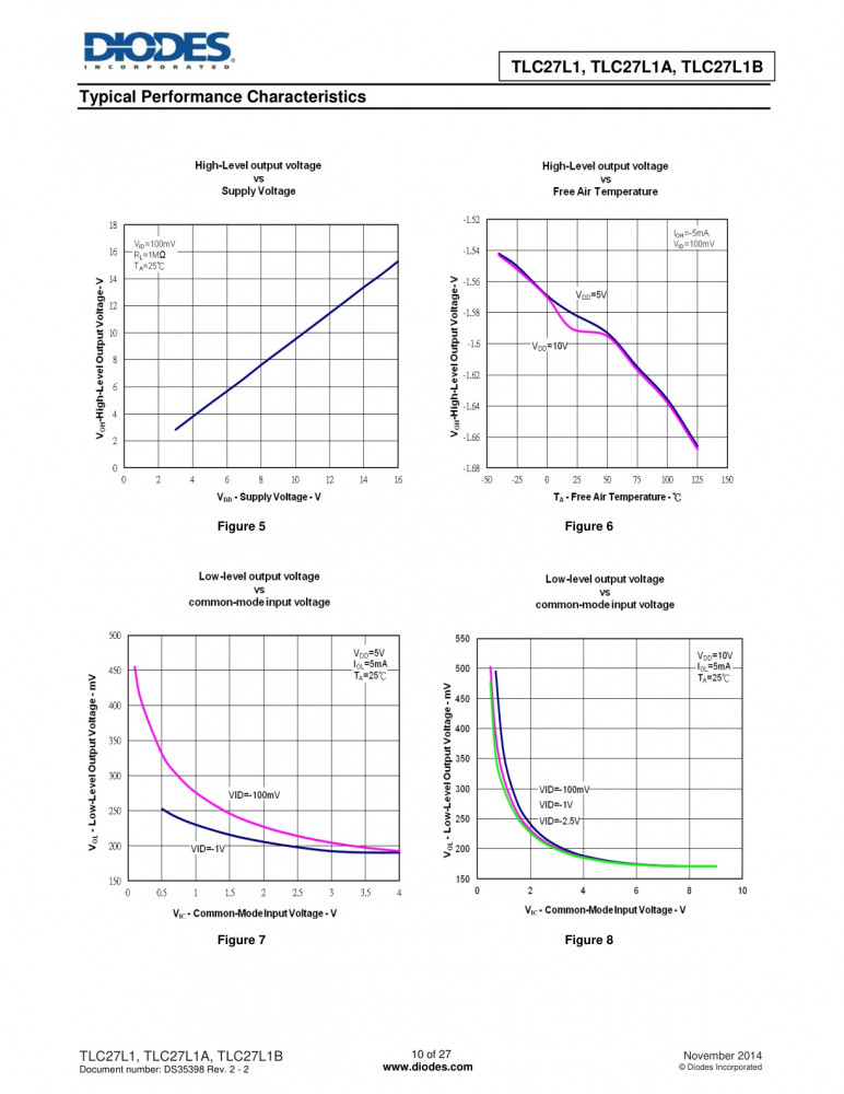 TLC27L1IS-13 datasheet page 10