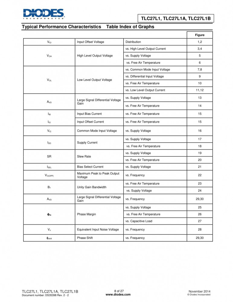 TLC27L1IS-13 datasheet page 8