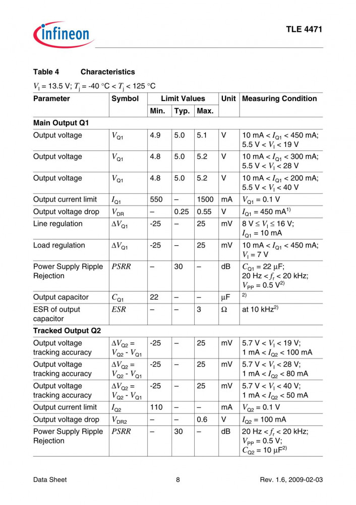 TLE4471 datasheet page 8