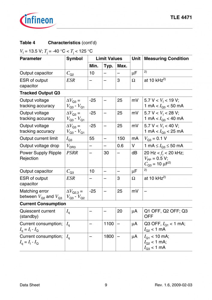 TLE4471 datasheet page 9