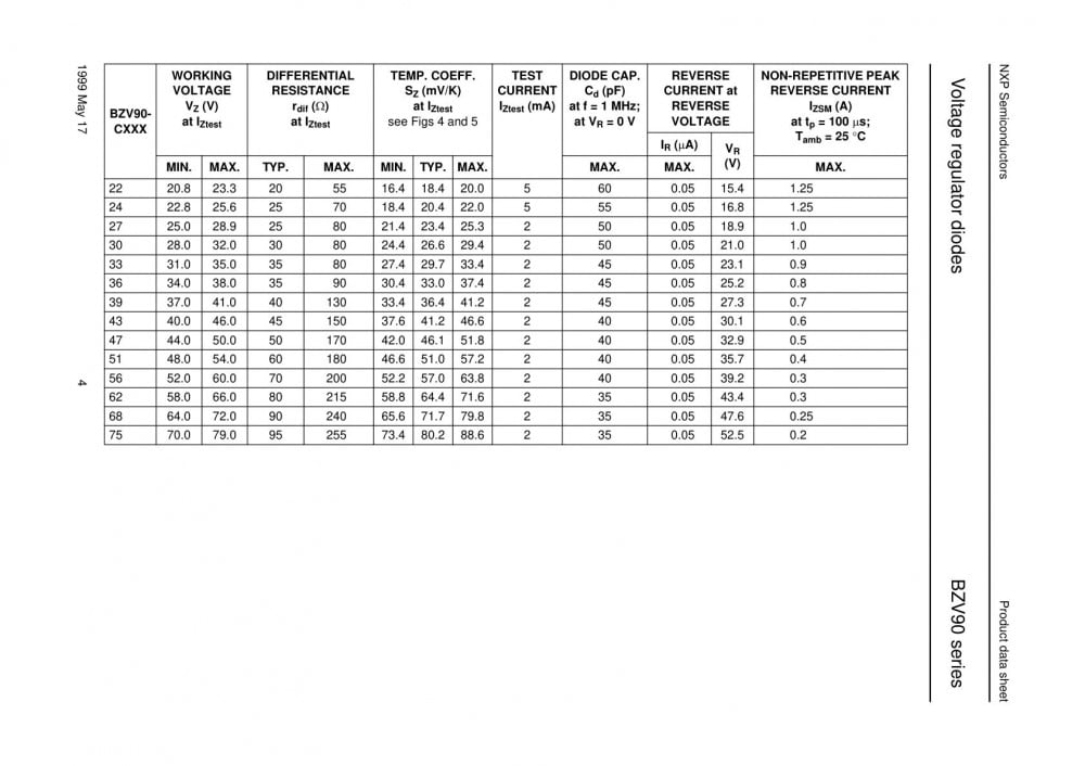 BZV90 datasheet page 5