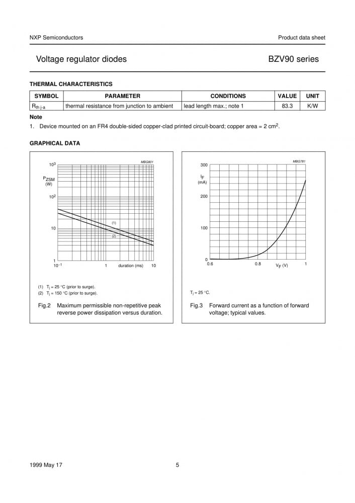 BZV90 datasheet page 6