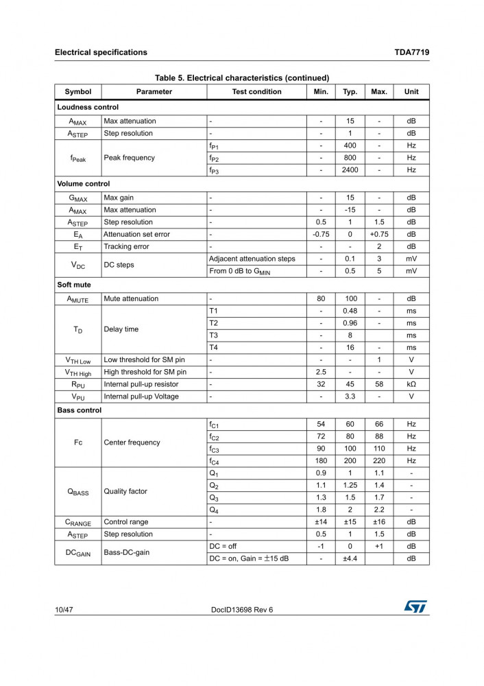 TDA7719 datasheet page 10