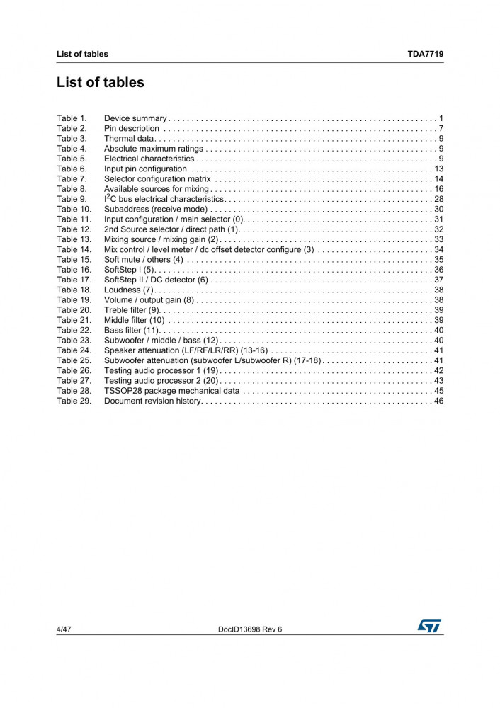TDA7719 datasheet page 4