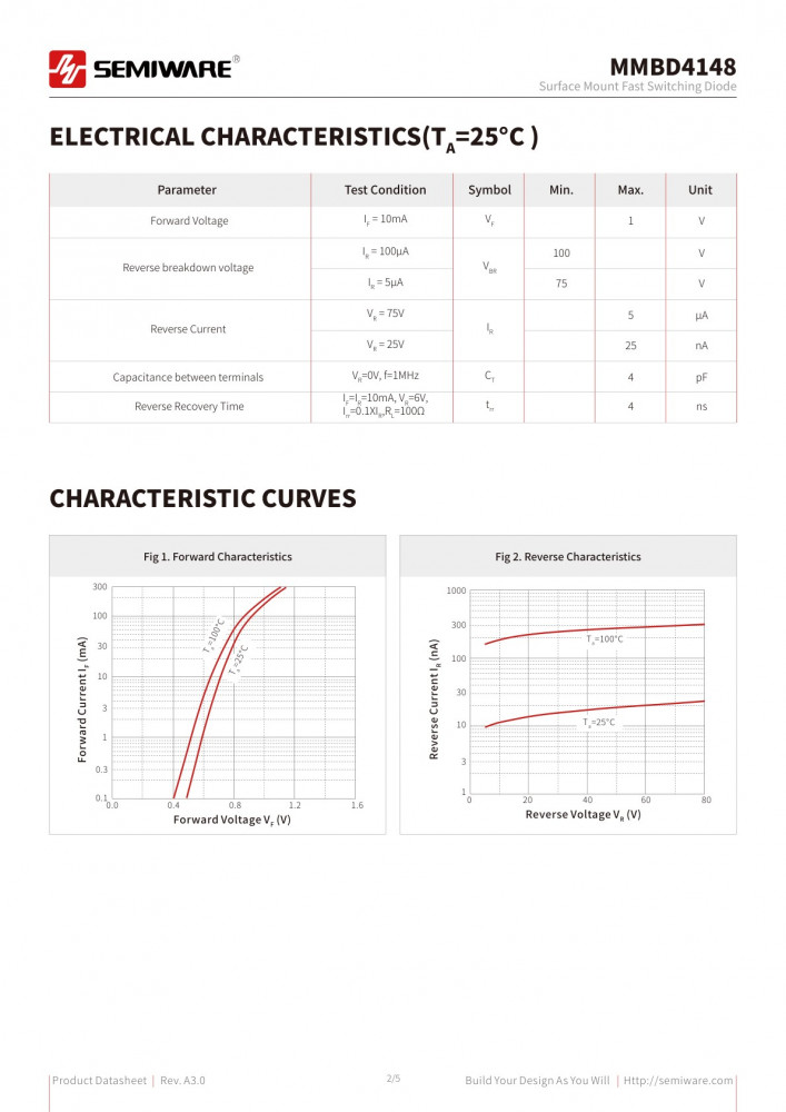 MMBD4148 datasheet page 2