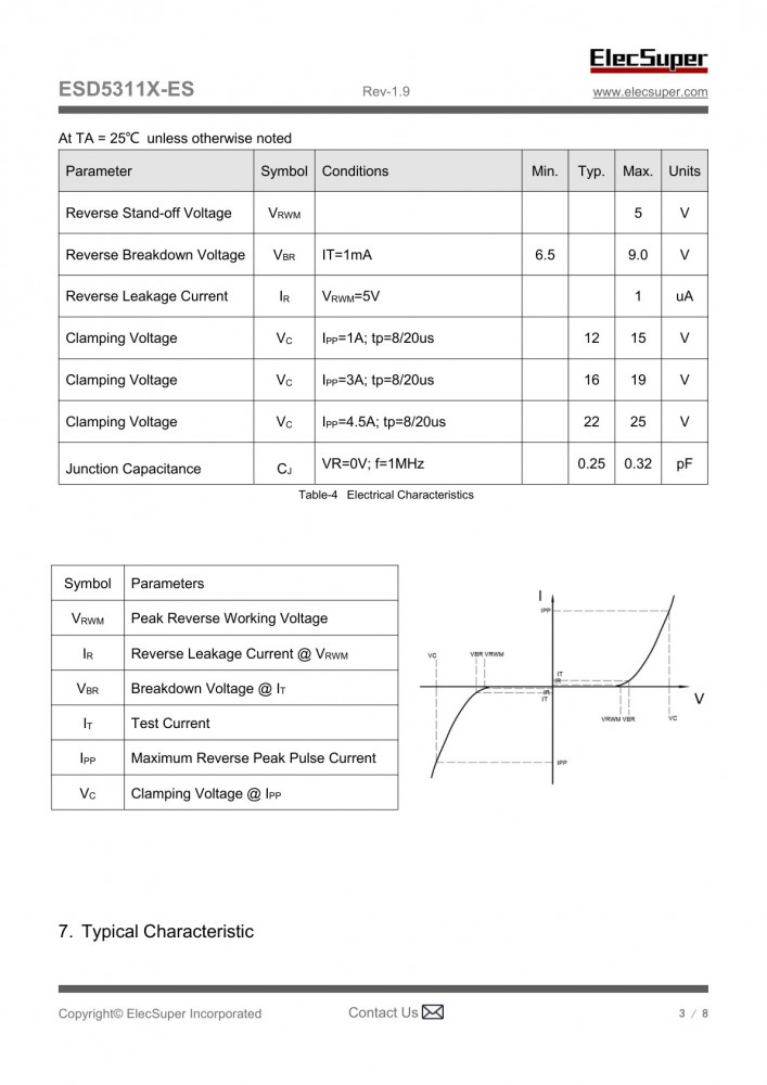 ESD5311X-ES datasheet page 3