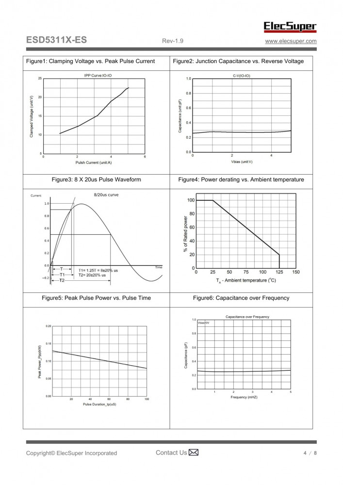 ESD5311X-ES datasheet page 4