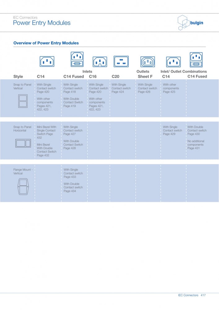 Bulgin power-entry documentation page 2