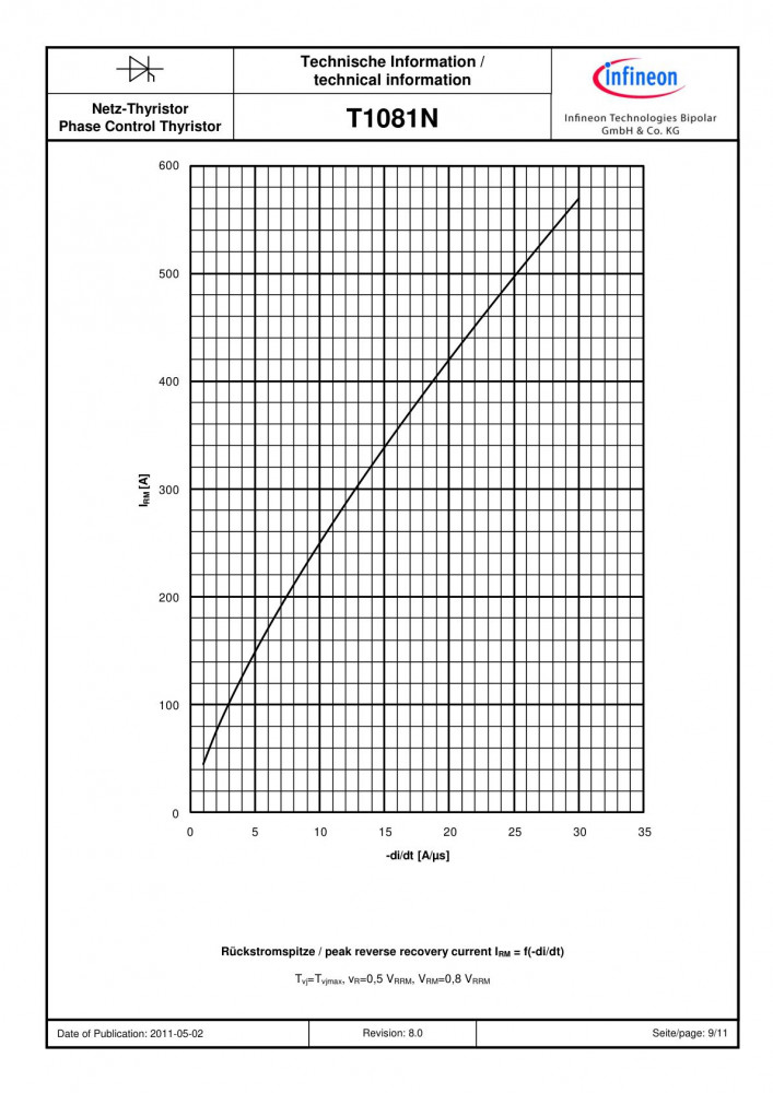 T1081N65TOH technical document page 9