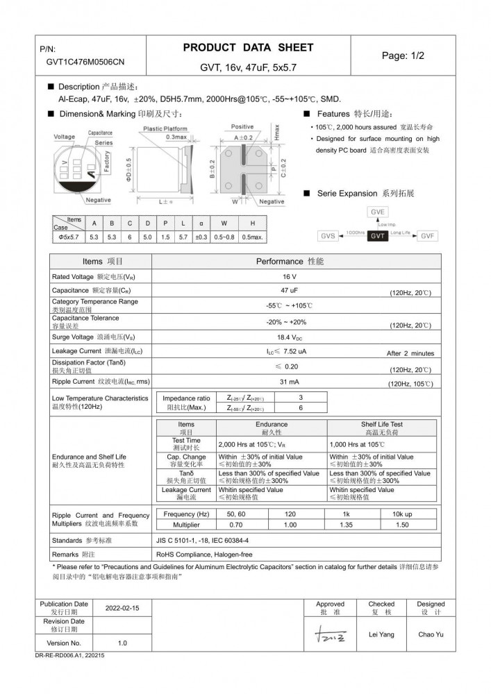 GVT1C476M0506CN datasheet page 1
