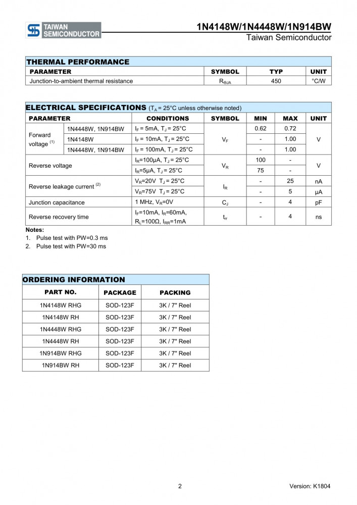 1N914BW datasheet page 2