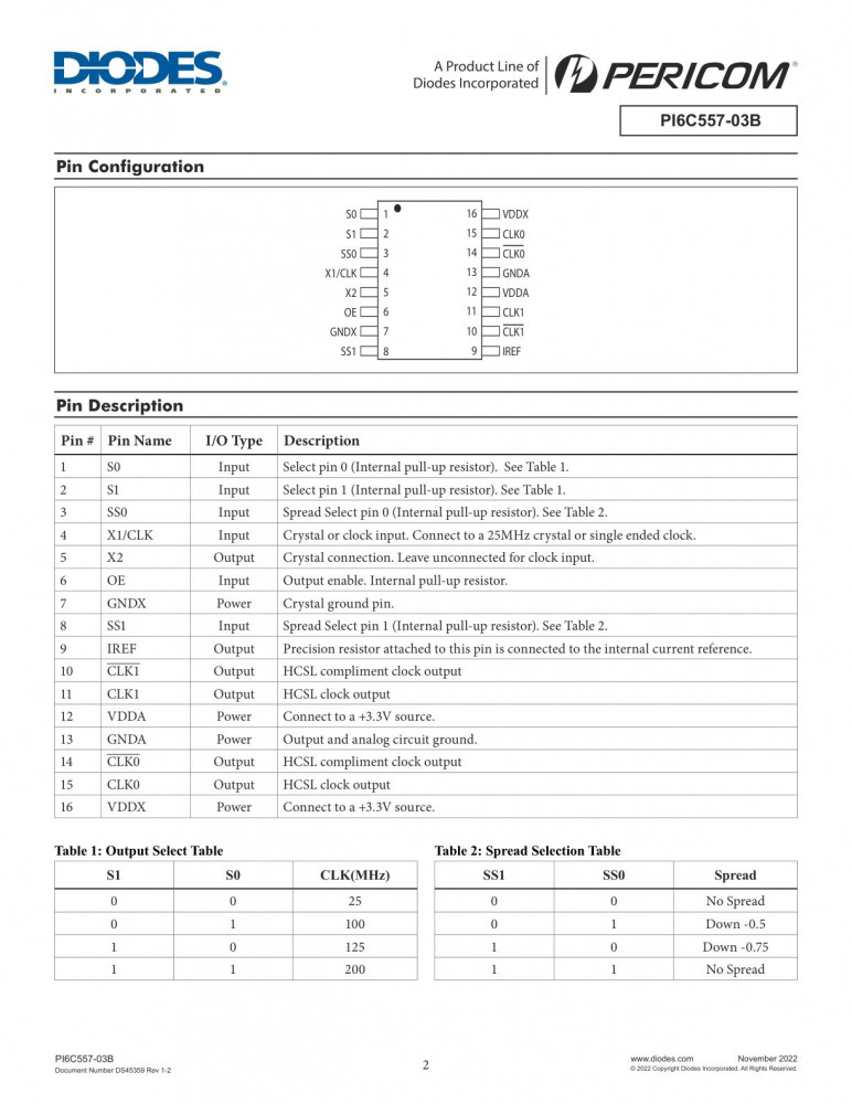 PI6C557-03BQEX datasheet page 2