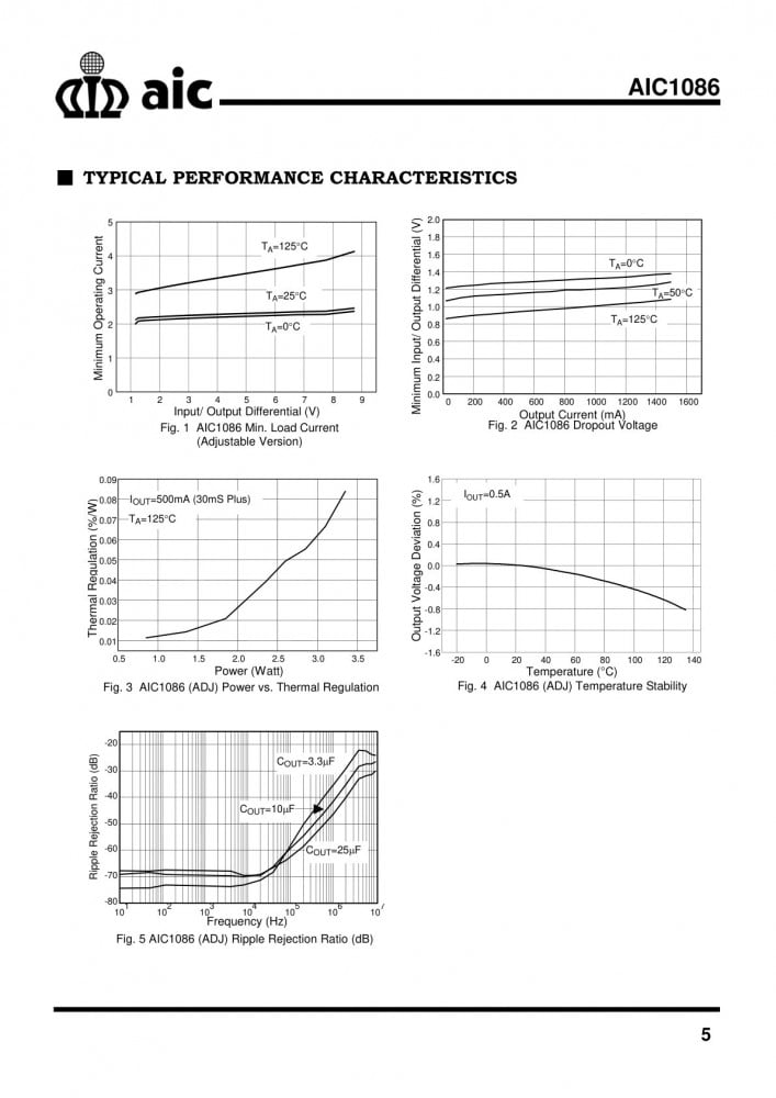 AIC1086 datasheet page 5