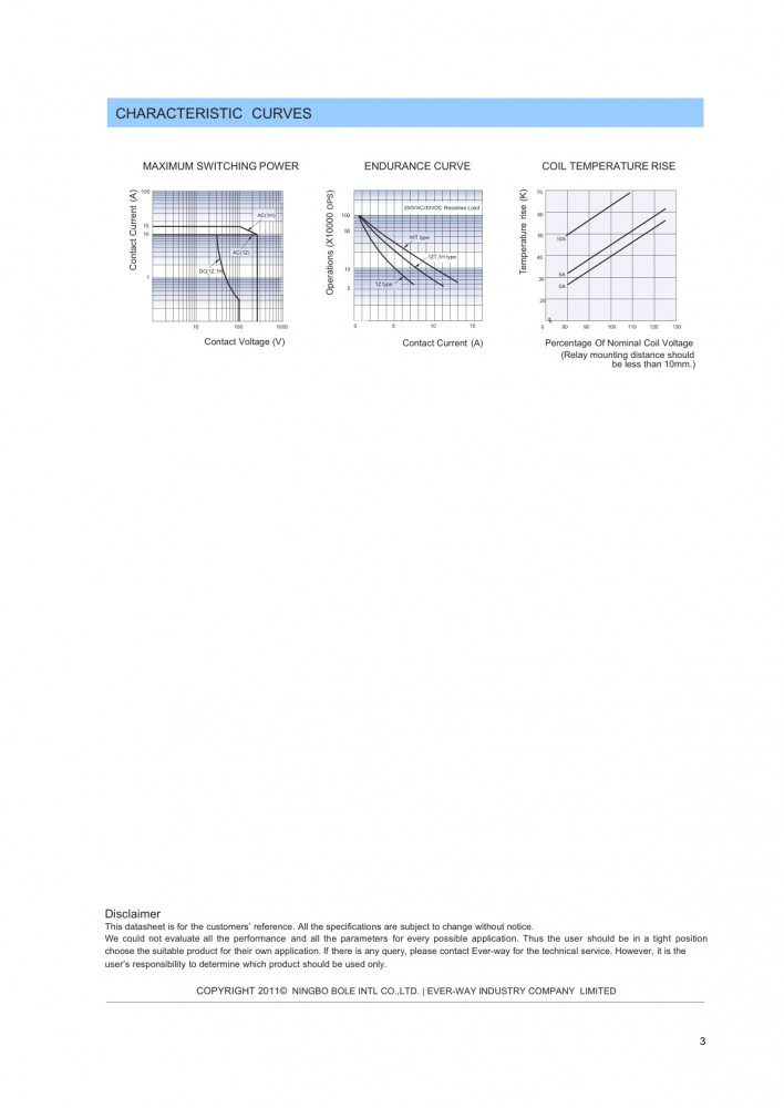 HK3FF datasheet page 3