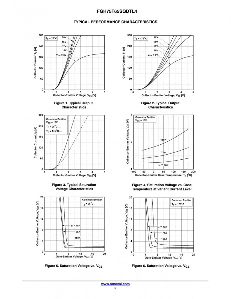 FGH75T65SQDTL4 datasheet page 5
