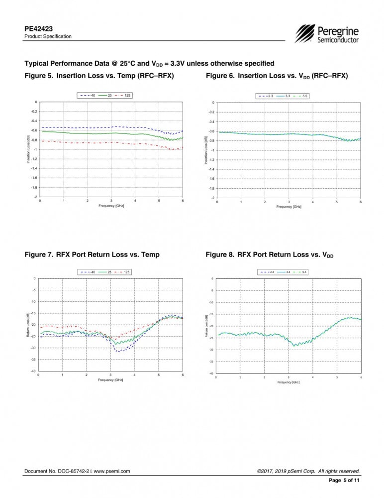 PE42423B datasheet page 5