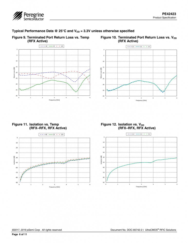 PE42423B datasheet page 6