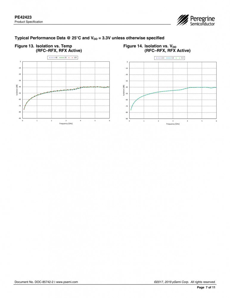 PE42423B datasheet page 7
