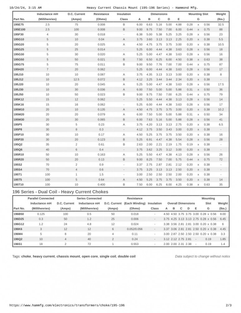 Hammond 195C75 technical document page 2