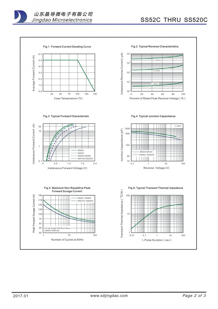 SS510C datasheet page 2