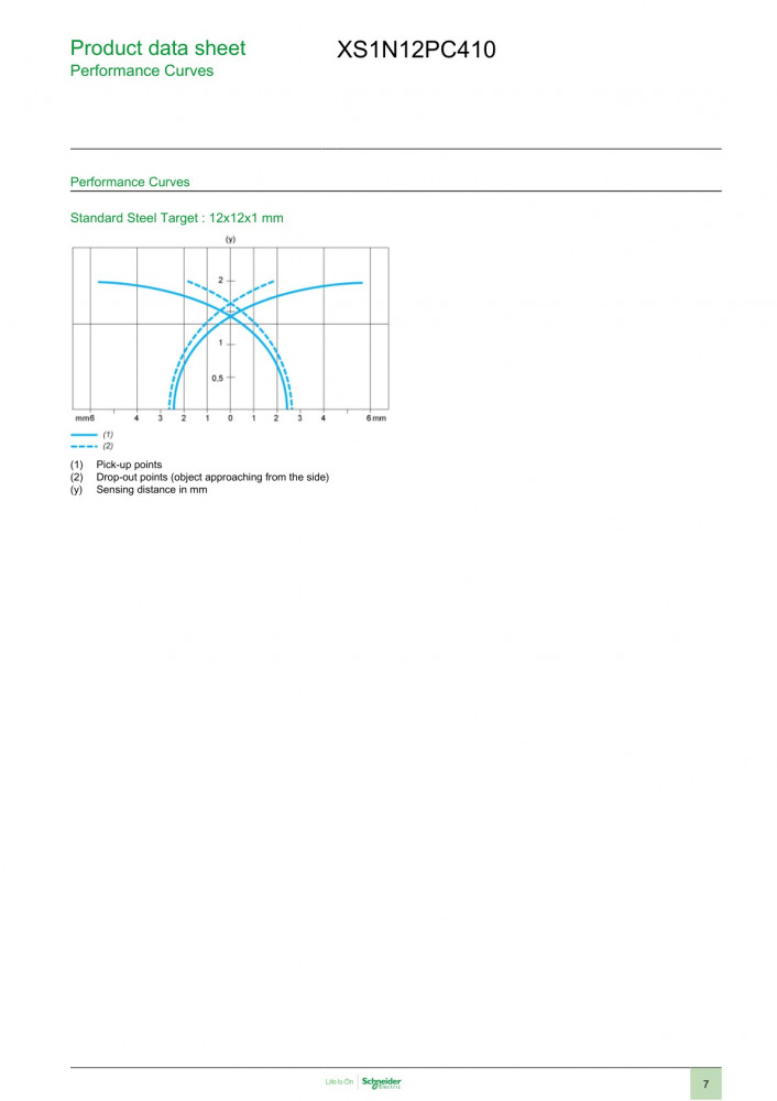 XS1N12PC410 datasheet page 7
