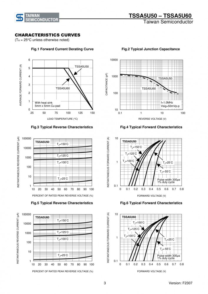 TSSA5U60 datasheet page 3