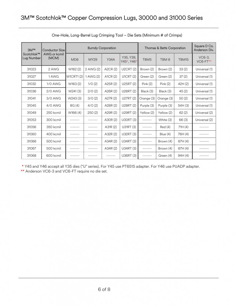 3M Scotchlok 31066 datasheet page 6