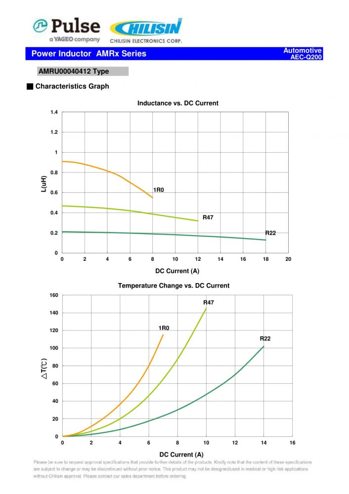 Chilisin AMRU series datasheet page 3