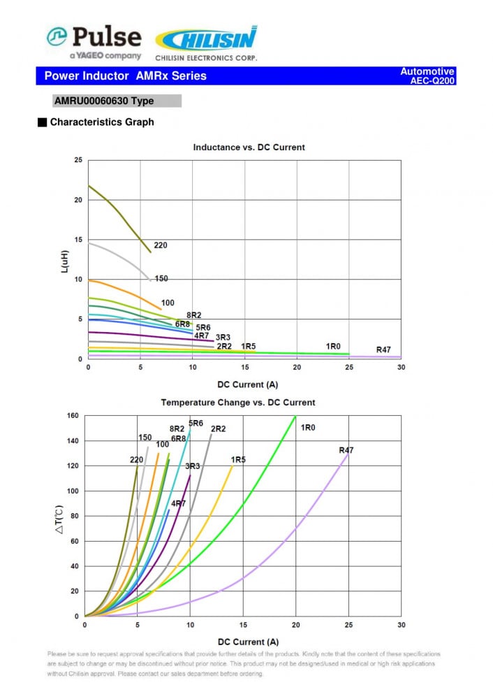Chilisin AMRU series datasheet page 7