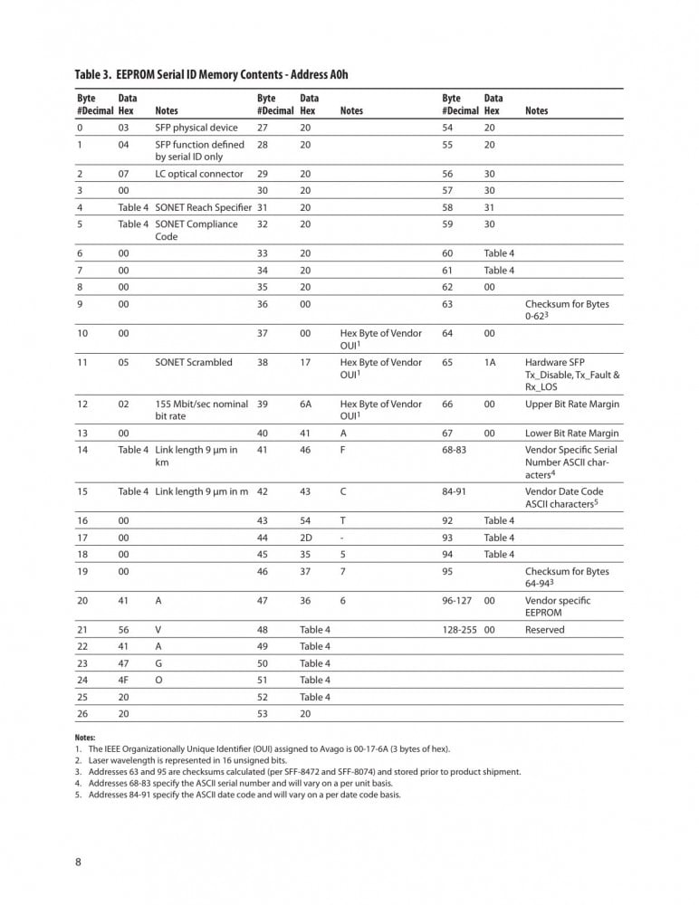 AFCT-5765TLZ datasheet page 8