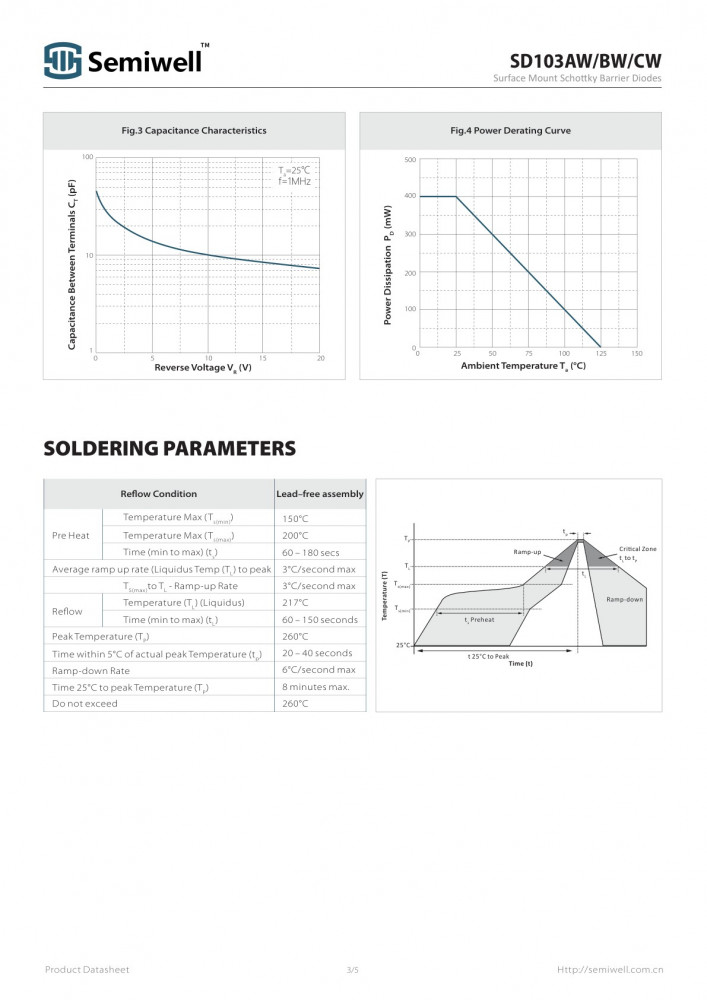 SD103AW datasheet page 3
