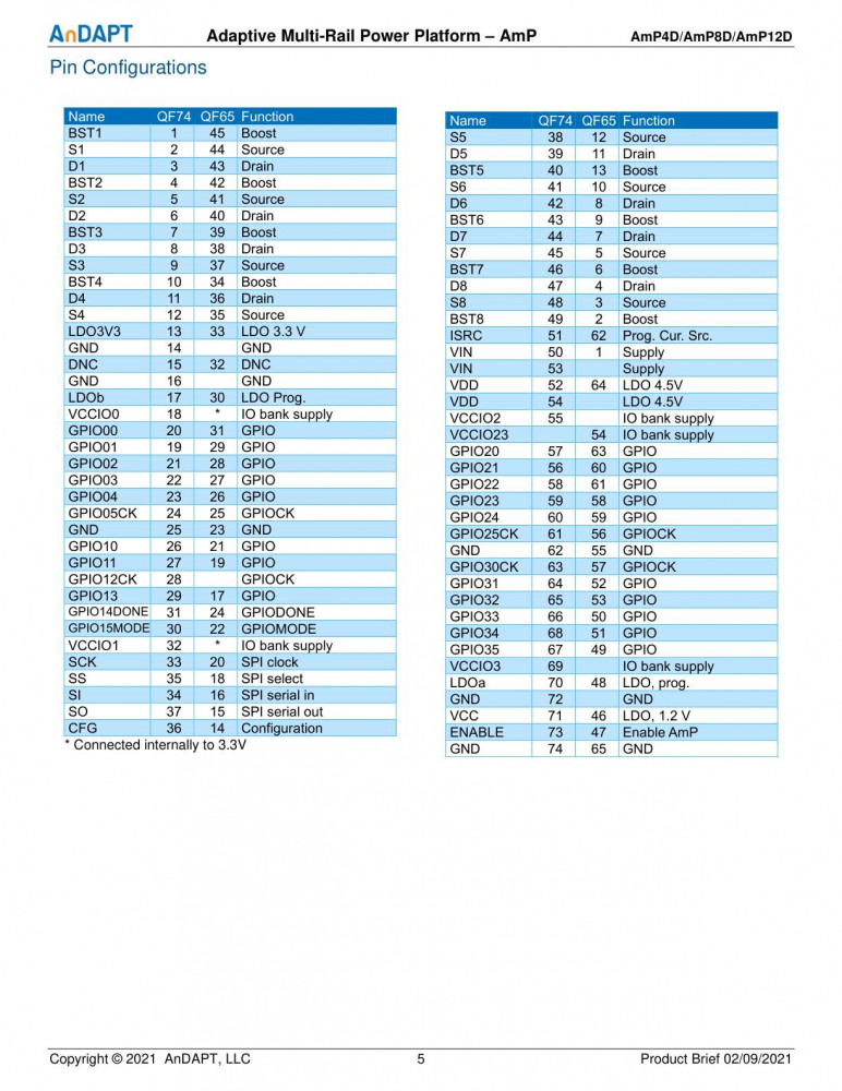 AMP8D6QF65 datasheet page 5
