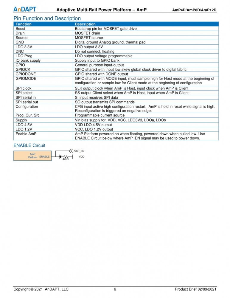 AMP8D6QF65 datasheet page 6