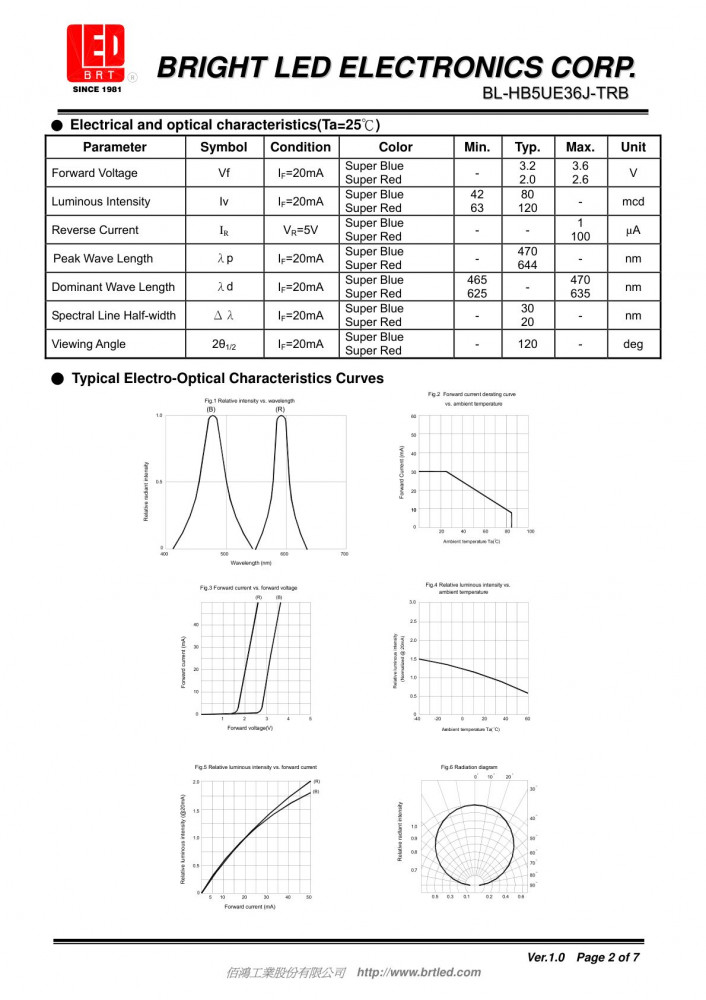 BL-HB5UE36J-TRB datasheet page 2