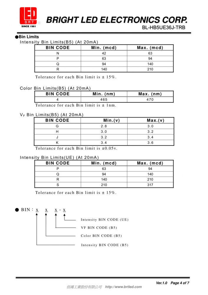 BL-HB5UE36J-TRB datasheet page 4
