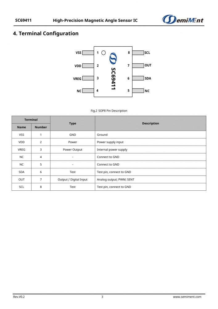 SC69411 datasheet page 3