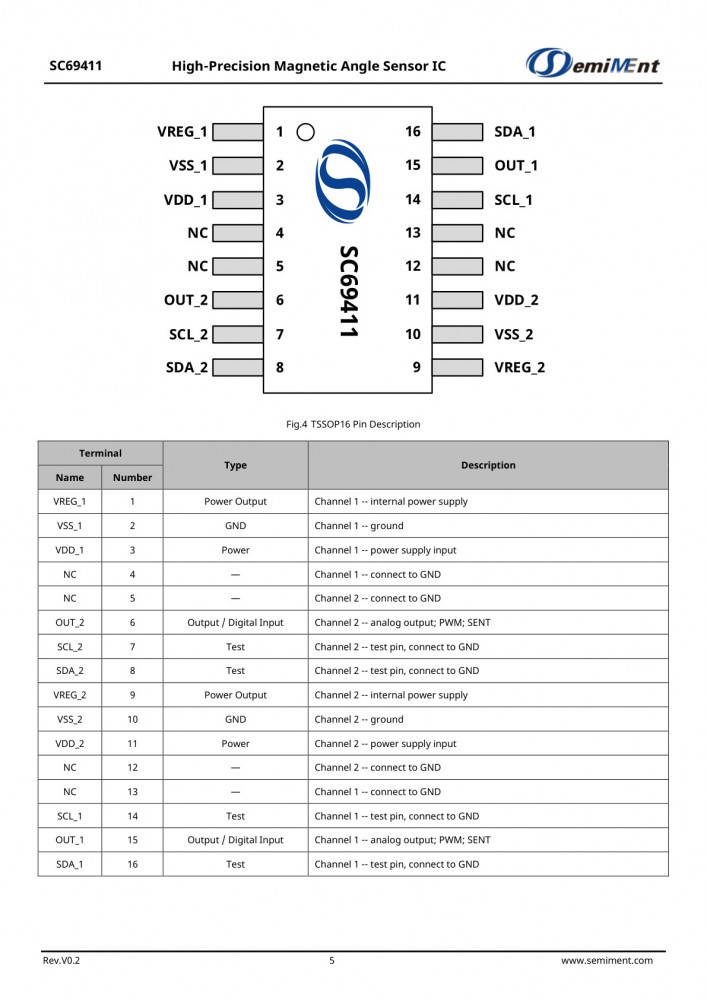SC69411 datasheet page 5