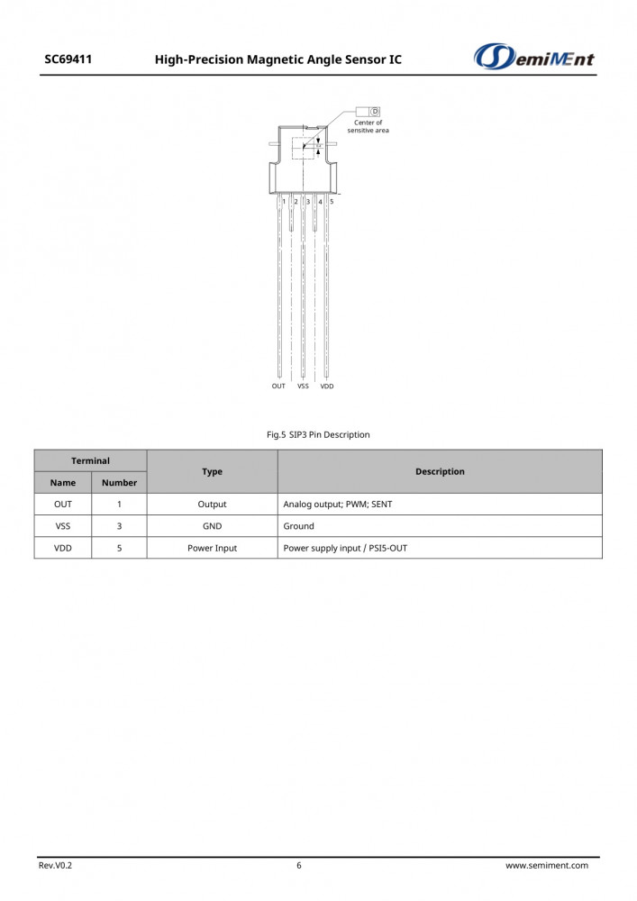 SC69411 datasheet page 6