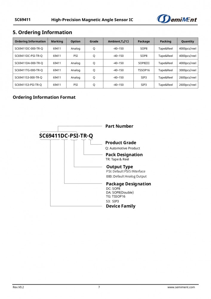 SC69411 datasheet page 7