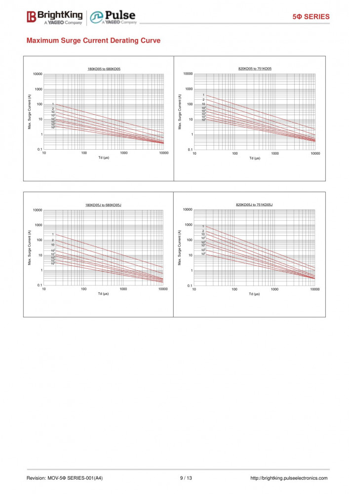 751KD05 datasheet page 8