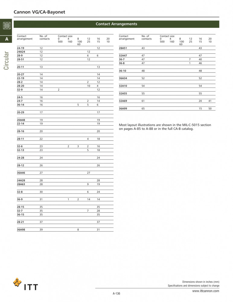 ITT CANNON VG95234 datasheet page 8