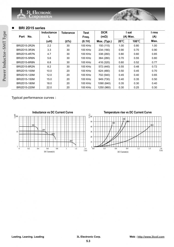 3L COILS BRI2D18 specifications