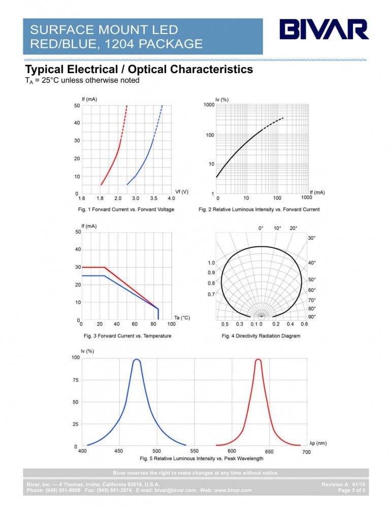 SM1204BC-R/B datasheet page 3
