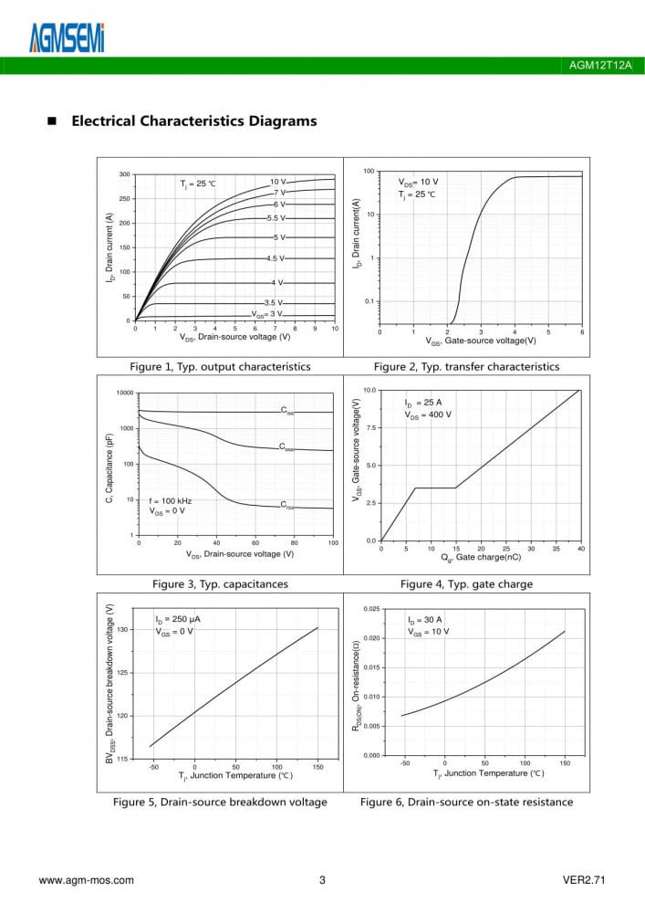 AGM12T12A datasheet page 3