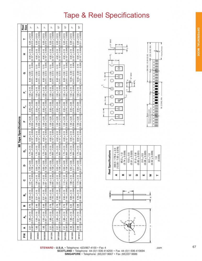 MI1206K900R-00 technical document page 7